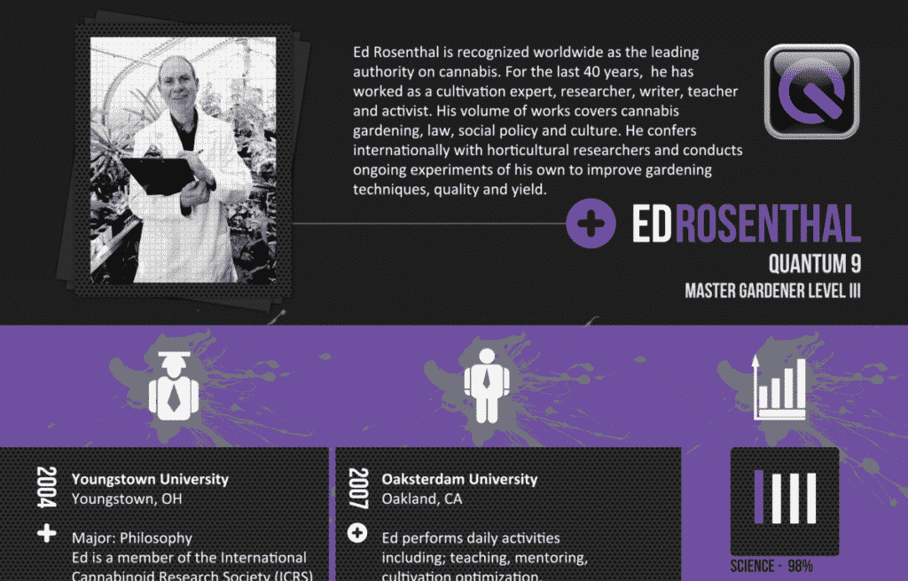 Team - Quantum 9, Inc.