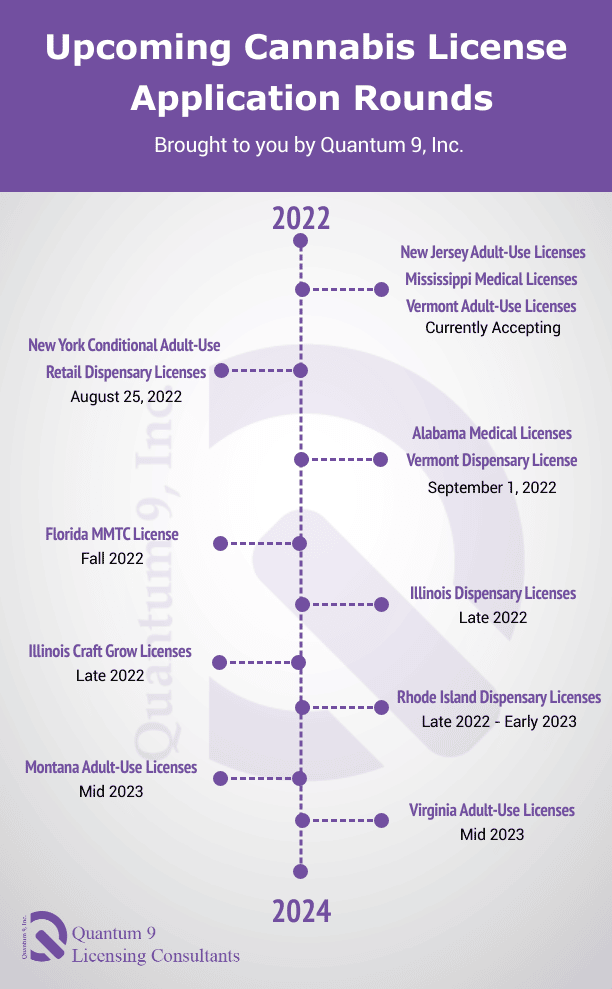 Cannabis Licensing News | Quantum 9 Blog